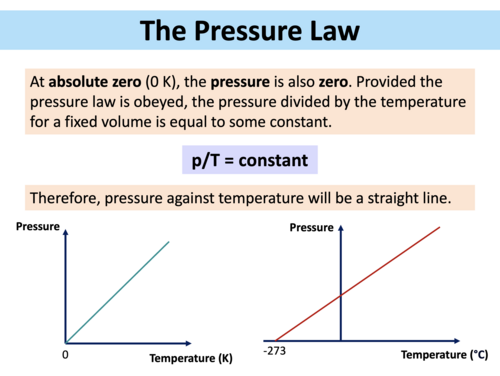 The Gas Laws A Level Physics Teaching Resources