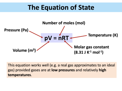 The Ideal Gas Equation - A Level Physics | Teaching Resources