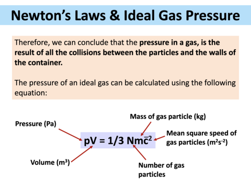 Pressure of an Ideal Gas - A Level Physics | Teaching Resources
