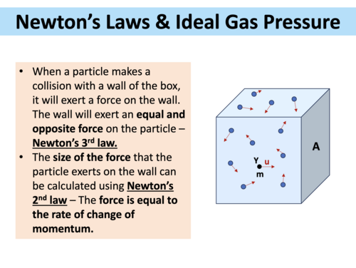 Pressure of an Ideal Gas - A Level Physics | Teaching Resources