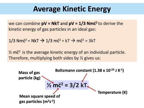 Internal Energy of an Ideal Gas - A Level Physics | Teaching Resources