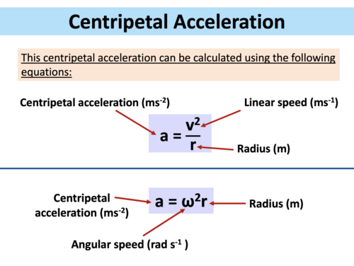 Centripetal Force & Acceleration - A Level Physics | Teaching Resources