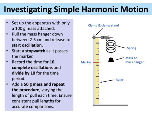 Simple Harmonic Motion - A Level Physics | Teaching Resources