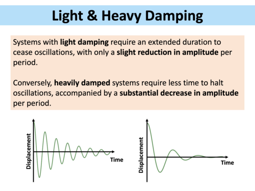 Damping (Free & Forced Oscillations) - A Level Physics | Teaching Resources