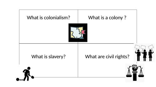 Key stage three History African Kingdoms series of lessons | Teaching ...