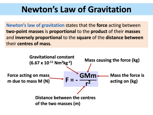 Gravitational Fields - A Level Physics | Teaching Resources