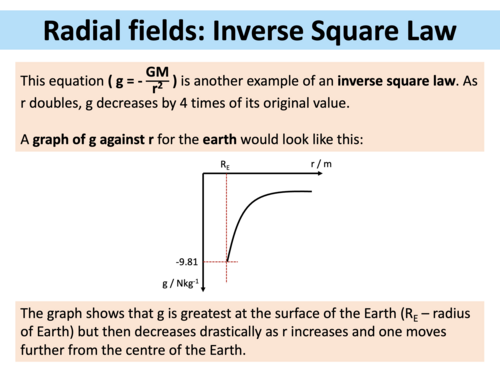 Gravitational Field Strength - A Level Physics | Teaching Resources