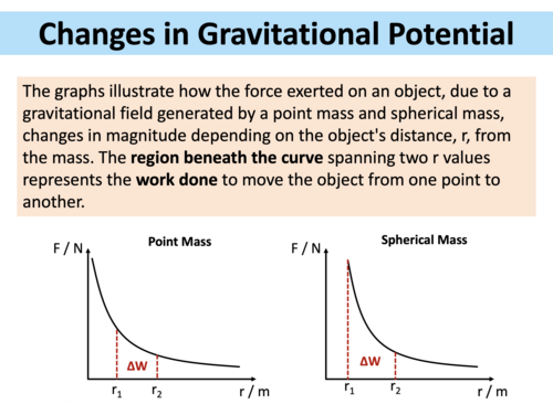 Gravitational Potential & Energy - A Level Physics | Teaching Resources