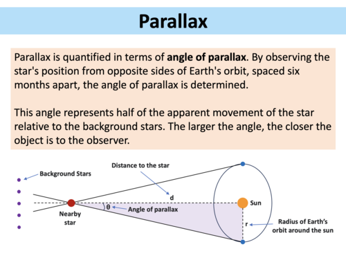 Astronomical Distances - A Level Physics | Teaching Resources