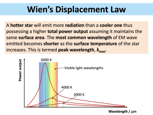Stellar Radiation & Luminosity - A Level Physics | Teaching Resources