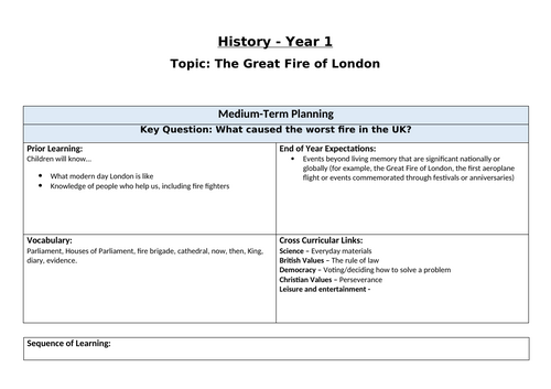 Great Fire of London - Medium-Term Plan | Teaching Resources