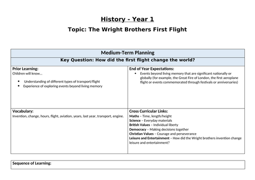 Wright Brothers - Medium-Term Plan | Teaching Resources