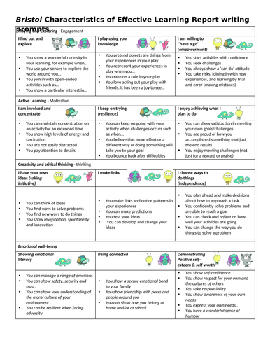 Report writing prompts for Reception | Teaching Resources
