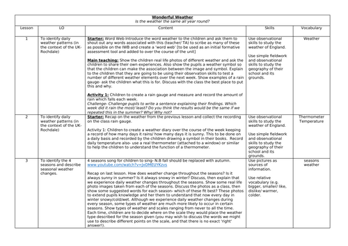 Year 1- Geography wonderful weather planning | Teaching Resources