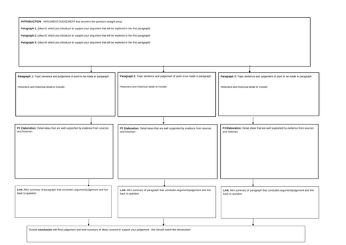History Essay Planner | Teaching Resources