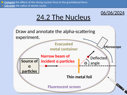 OCR A level Physics: Particle Physics | Teaching Resources