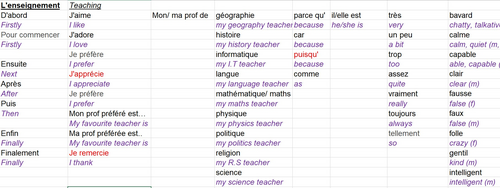 FRENCH NEW SPEC 2026 AQA SENTENCE BUILDER 3. Education and Work ...