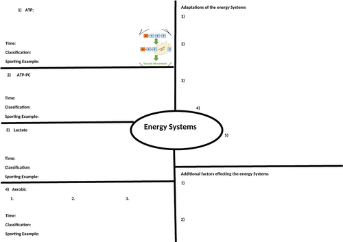 BTEC SPORT Unit 1 Revision Mind maps | Teaching Resources