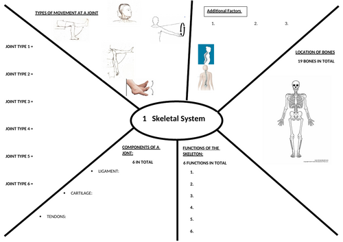 BTEC SPORT Unit 1 Revision Mind maps | Teaching Resources