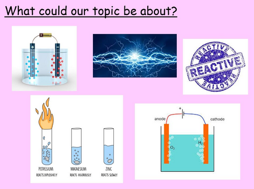 GCSE Chemistry Introduction to Electrolysis Full Lesson Presentation ...