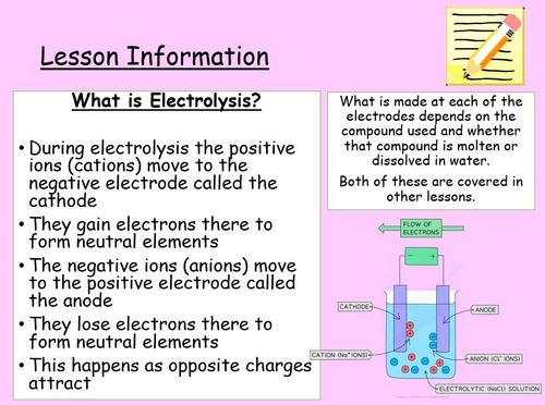 GCSE Chemistry Introduction to Electrolysis Full Lesson Presentation ...