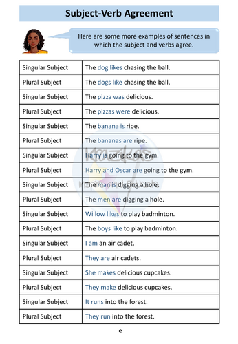 English Functional Skills - Level 1 - Grammar Workbook | Teaching Resources