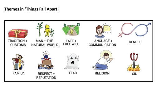 Things Fall Apart Scheme Lessons | Teaching Resources