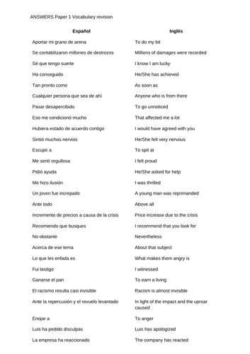 A level Spanish revision vocabulary Paper 1 | Teaching Resources