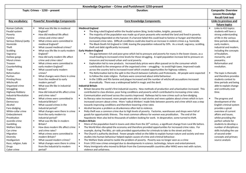 1. Introduction to Crime and Punishment OCR History | Teaching Resources