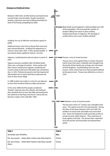 3. New Crimes in Medieval England OCR History | Teaching Resources
