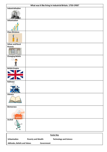 8. Industrial Britain Overview OCR History | Teaching Resources