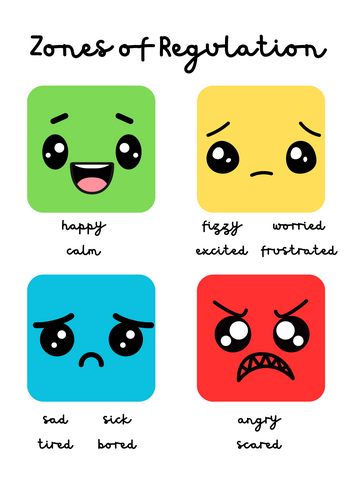 Zones of Regulation pack | Teaching Resources