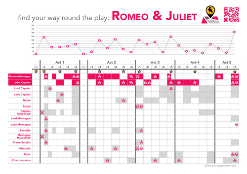 Shakespeare's Romeo & Juliet: Play Map (KS4) | Teaching Resources