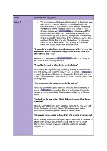 A Streetcar Named Desire Full Analysis and Key Quotes | Teaching Resources