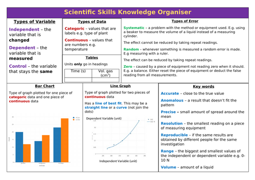 KS3 Science chemistry knowledge organisers | Teaching Resources
