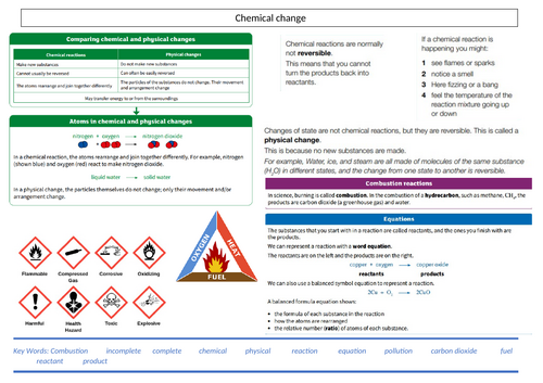 KS3 Science chemistry knowledge organisers | Teaching Resources