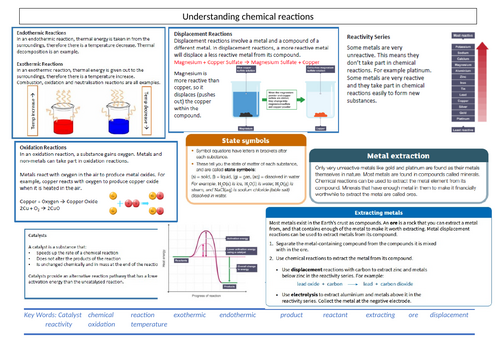 KS3 Science chemistry knowledge organisers | Teaching Resources