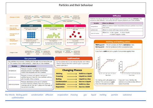 KS3 Science chemistry knowledge organisers | Teaching Resources