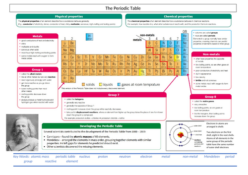 KS3 Science chemistry knowledge organisers | Teaching Resources