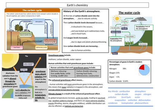 KS3 Science chemistry knowledge organisers | Teaching Resources