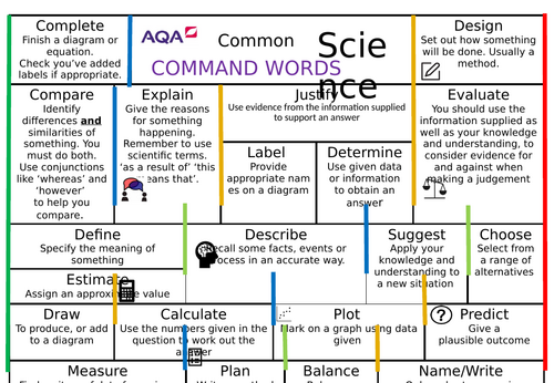 KS3 Science Biology Knowledge organiser | Teaching Resources