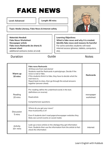 How to Detect Fake News | Teaching Resources