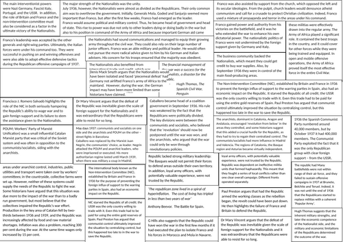 IB history everything Hitler, Nazi Germany, Mao's china, WW1 and WW2, Spanish civil war ...