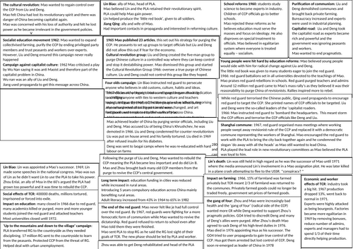 IB history everything Hitler, Nazi Germany, Mao's china, WW1 and WW2, Spanish civil war ...