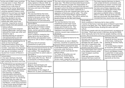 IB history everything Hitler, Nazi Germany, Mao's china, WW1 and WW2 ...