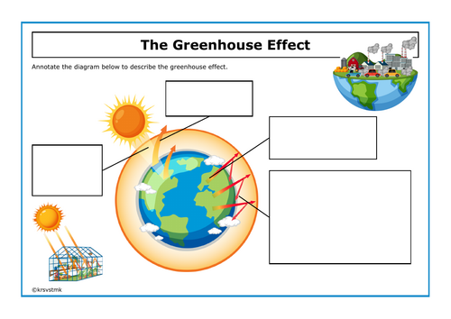 The Greenhouse Effect + Answers | Teaching Resources