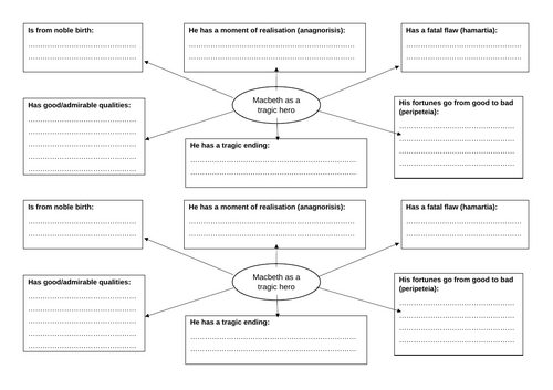 Macbeth as a Tragedy | Teaching Resources