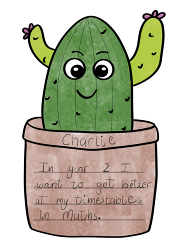 Growth Mindset Transition Display Activity | Teaching Resources