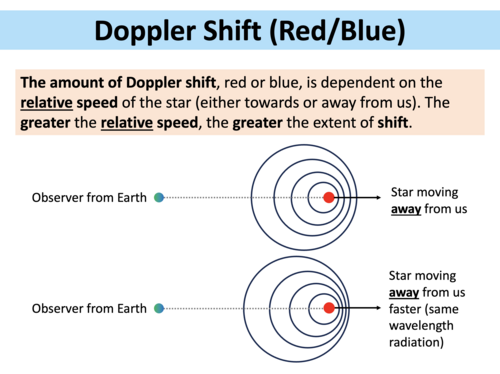 Newtonian World & Astrophysics Lesson Bundle - A Level Physics ...