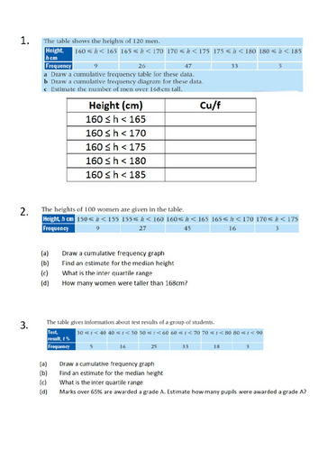 Cumulative Frequency Graphs and Box Plots linked - Draw and interpret ...